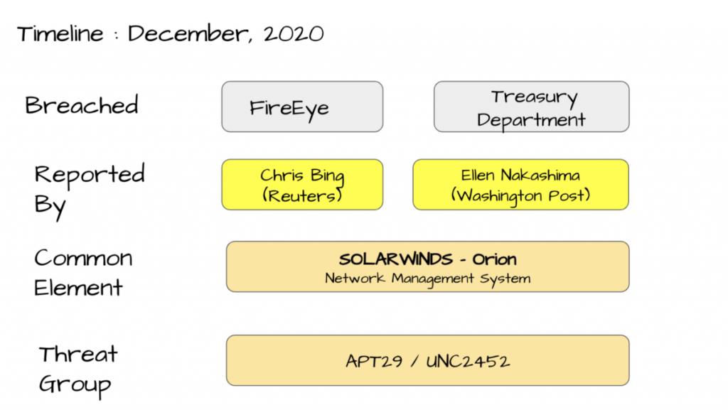 Using Sigcheck to perform a simple IOC check – www.tech-no.org